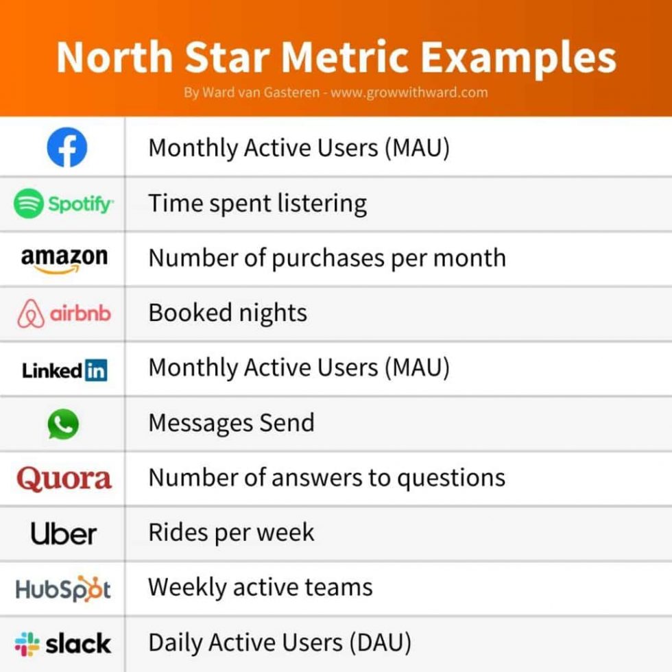 North Star Metric (2026): Your NSM in 9 Steps [+ OMTM]