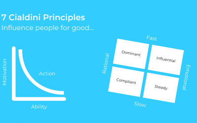 Growth Hacking & Customer Development | Business Growth Blog