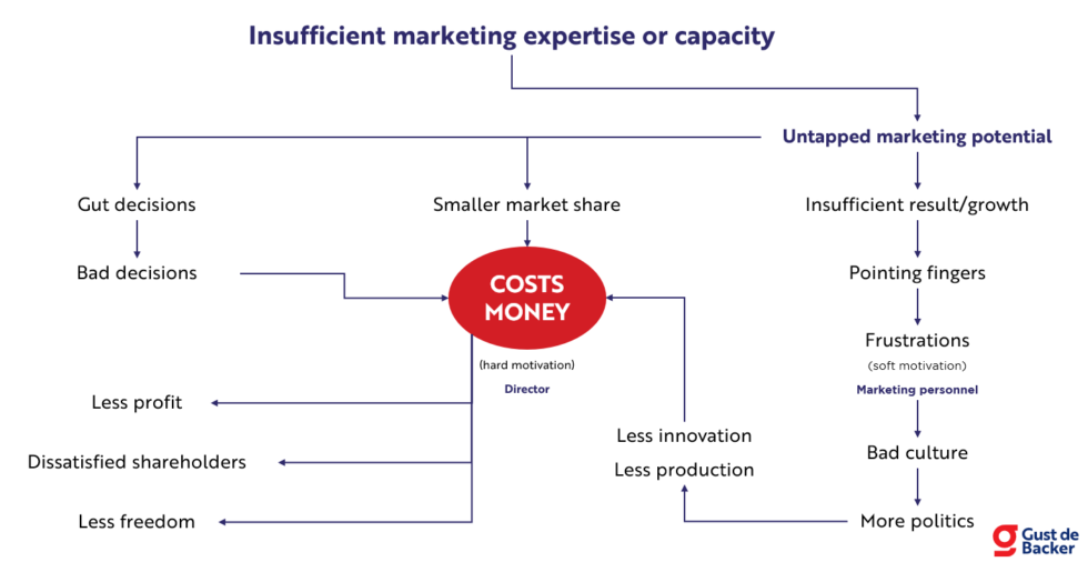 Decision Making Unit (DMU): B2B & B2C Buying Center [+ Example]