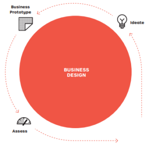 Rapid Experimentation: The Road To Innovation (Complete Guide)