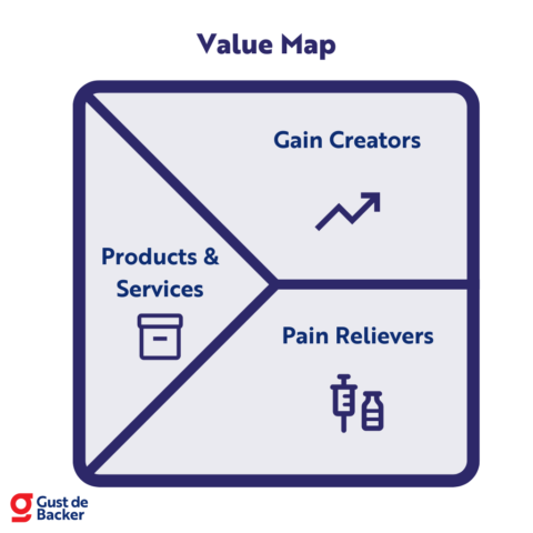 Value Proposition Design: How-To & Example (+ Template)