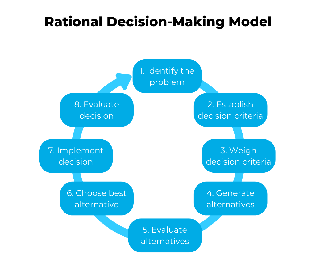 Growing Your Business: 9 Growth Strategies [+ Growth Phases]