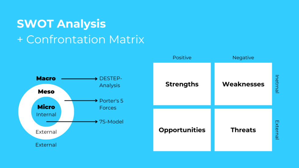 SWOT Analysis: Determine Your Marketing Strategy [+ Template]
