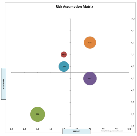 Risk Assumption Matrix | Gust de Backer
