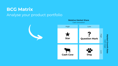 BCG Matrix (2023): Meaning and Example [+ Template]