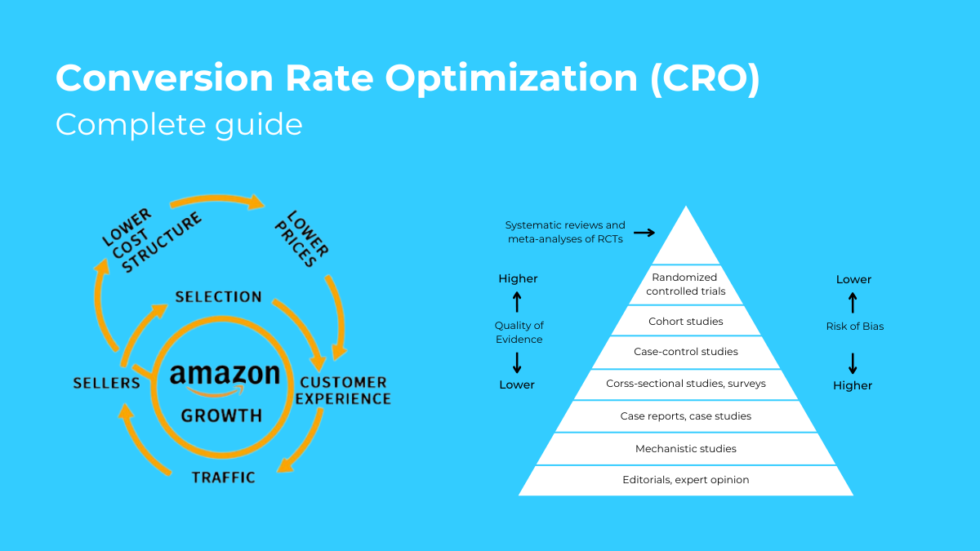 Conversion Rate Optimization (CRO): Ultimate Guide [+ Checklist]