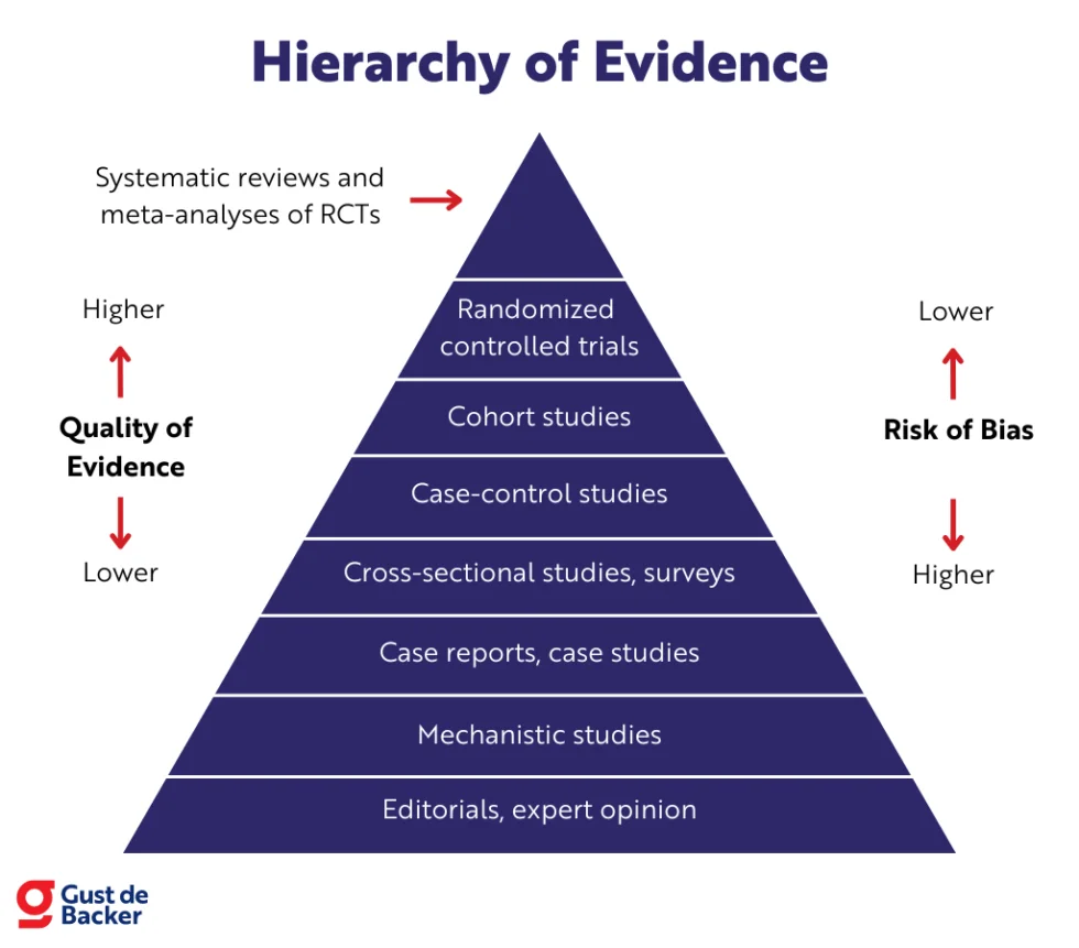 Conversion Rate Optimization (CRO): Ultimate Guide [+ Checklist]