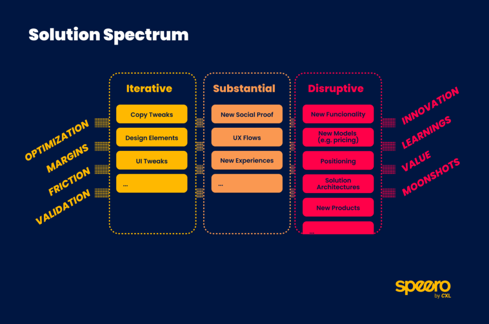 Conversion Rate Optimization (CRO): Ultimate Guide [+ Checklist]