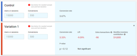Conversion Rate Optimization (CRO): Ultimate Guide [+ Checklist]