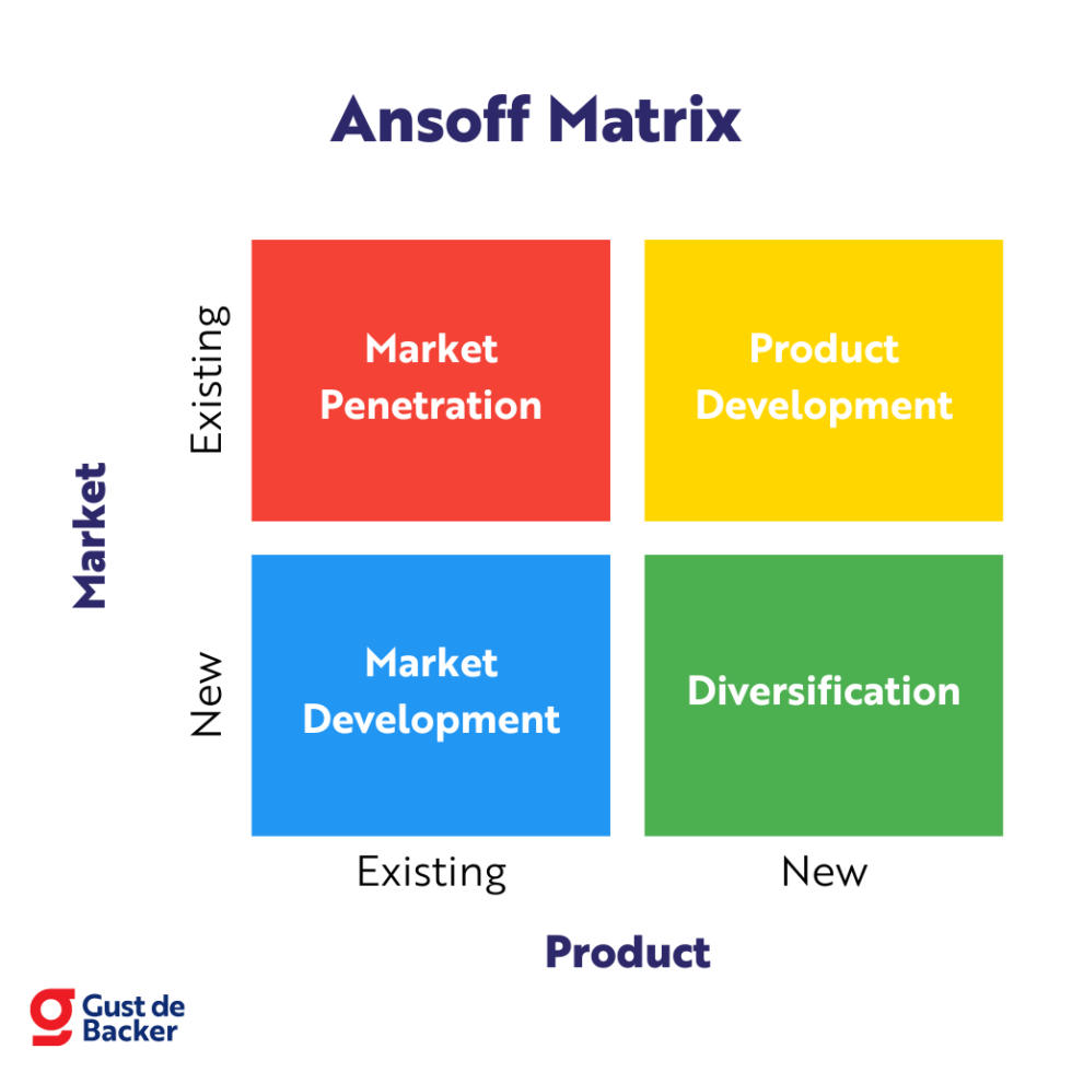 SWOT Analyse Maken: Uitleg & Voorbeelden [+ Template]