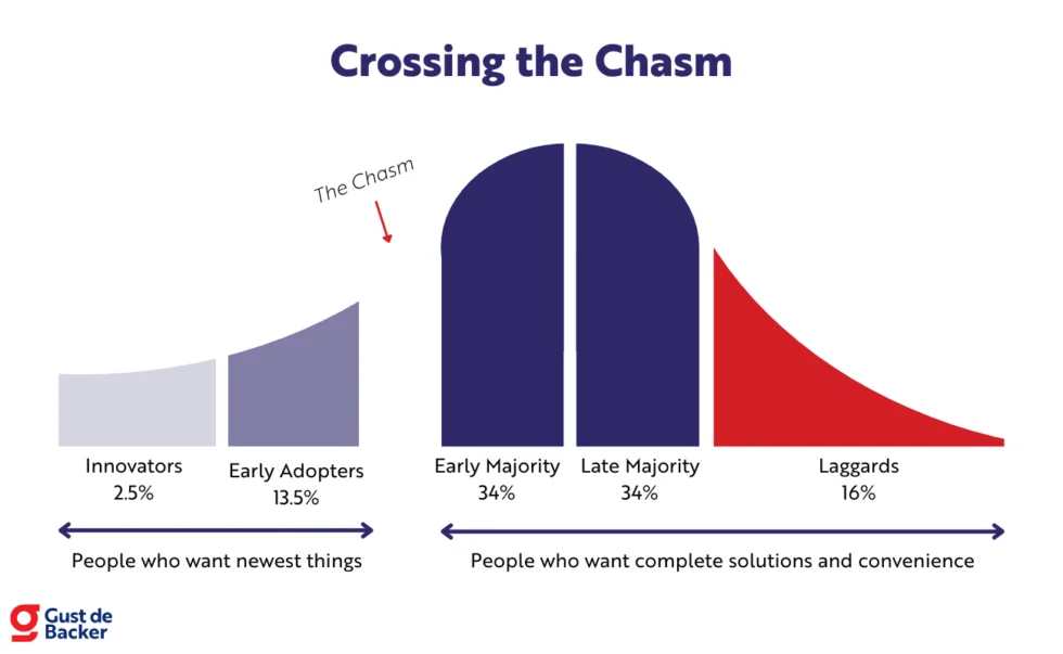 TAM SAM SOM (2026): Meaning and Examples [+ Free Template]