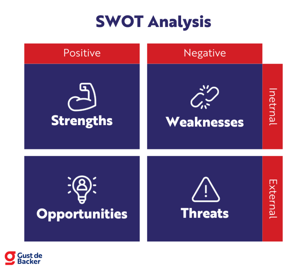 SWOT Analyse Maken: Uitleg & Voorbeelden [+ Template]