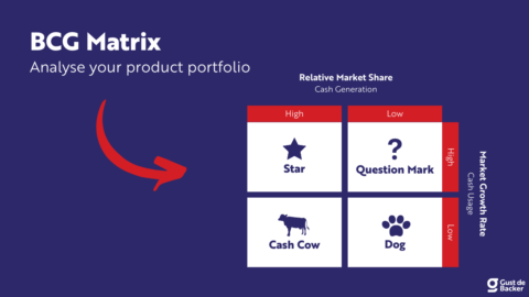 BCG Matrix (2023): Meaning and Example [+ Template]