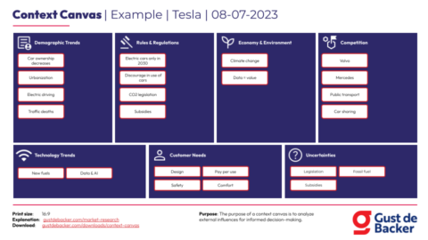 Context Canvas | Gust de Backer