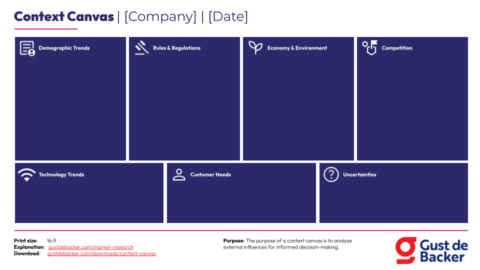 Context Canvas | Gust de Backer