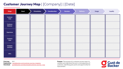 Customer Journey Map (2026): How-to & Examples [+ Template]