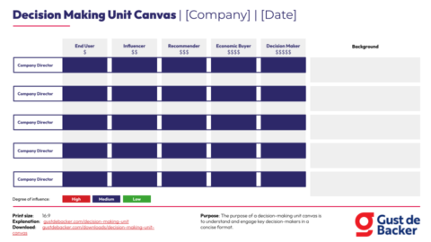 Decision Making Unit (DMU): B2B & B2C Buying Center [+ Example]