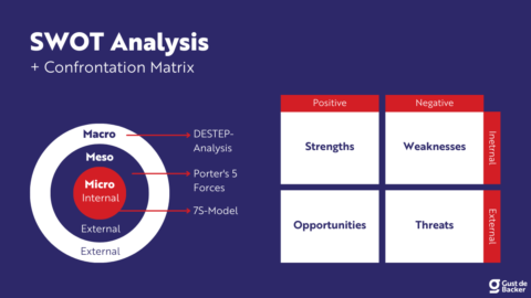 SWOT Analyse Maken: Uitleg & Voorbeelden [+ Template]