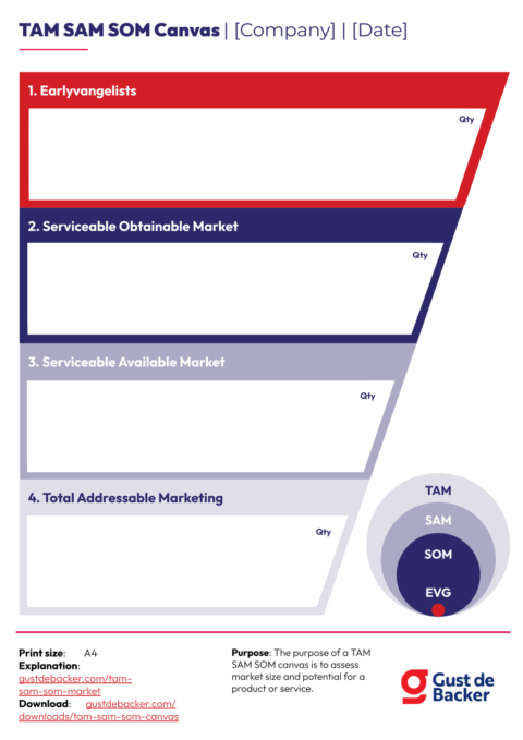 TAM SAM SOM Canvas | Gust de Backer