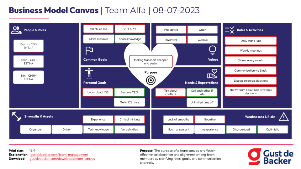 Team Canvas | Gust de Backer