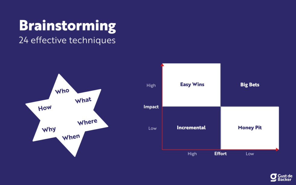 Brainstorming: 24 Techniques for Effective Brainstorming [+ How-to]